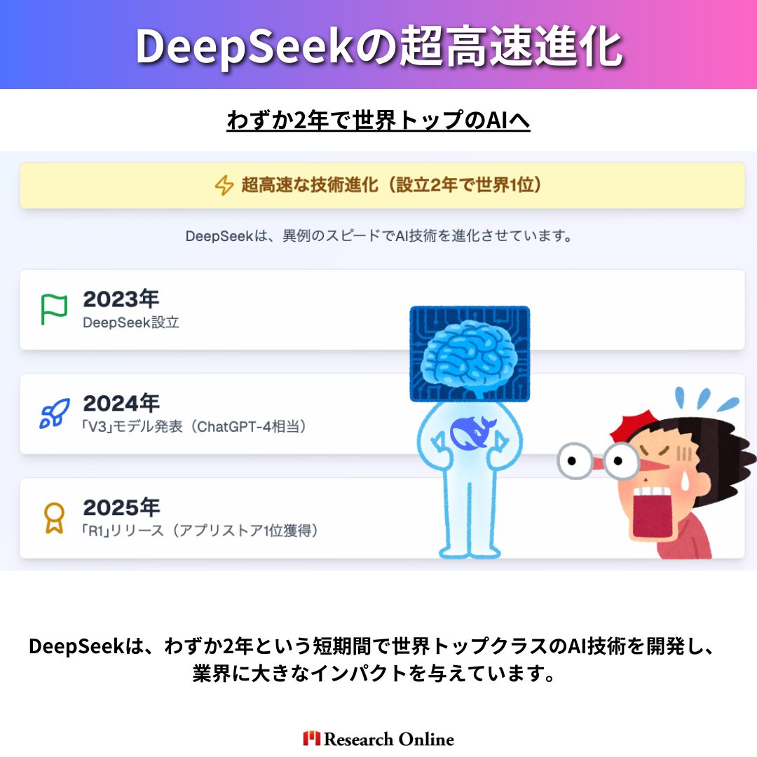 中国版生成AI「DeepSeek」の脅威と未来戦略｜日本が取るべき対応とは？ | Research Online | リサーチオンライン ...